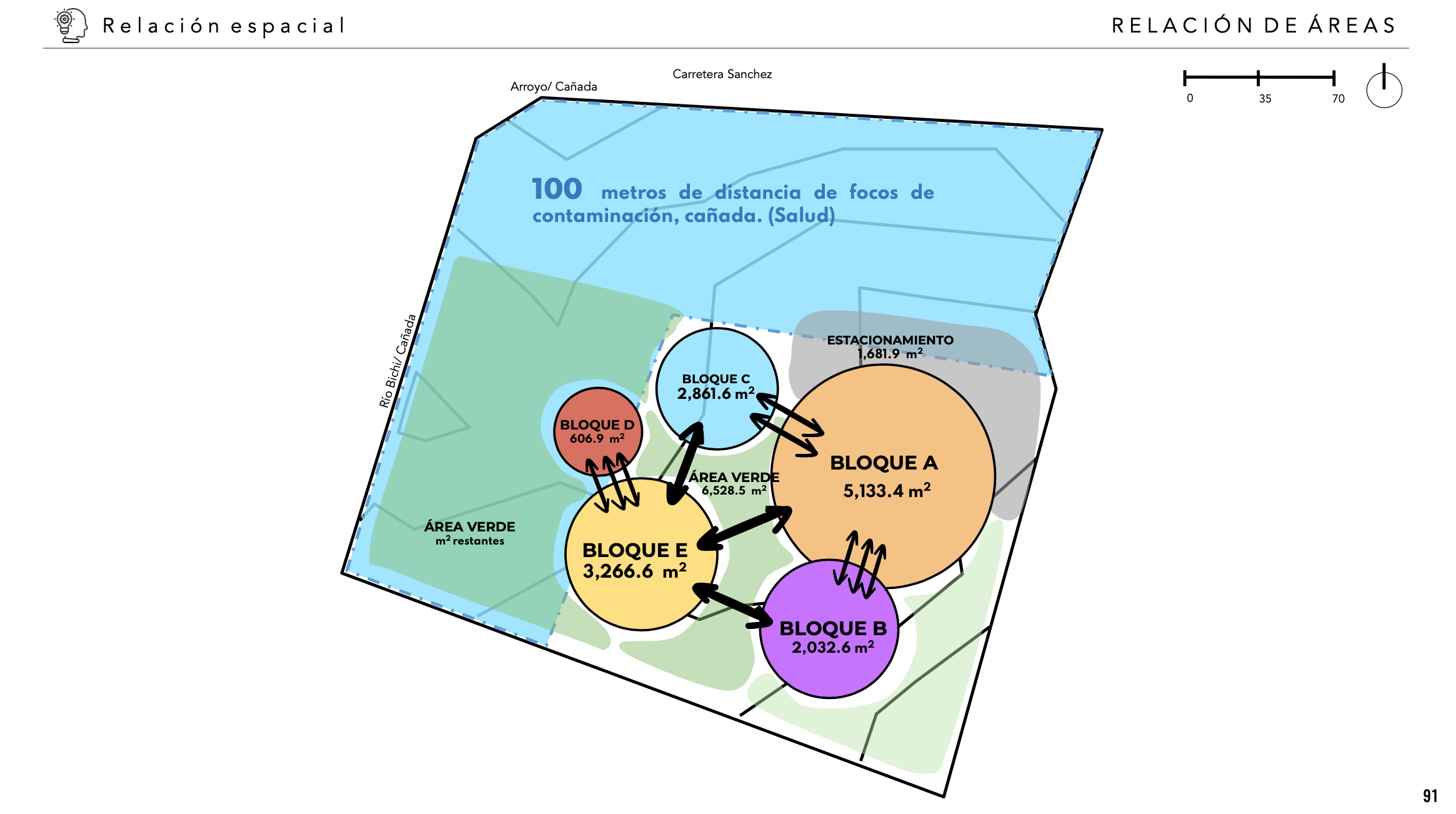 ALDEA - Centro Comunitario de Atención Primaria y Ambulatoria • Sarah Tió
